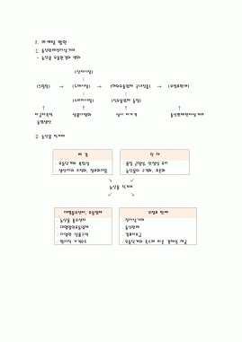 농산물 식품 마케팅-1페이지