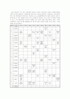 실습학교의 평가계획 분석-1페이지