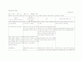 정신질환자와의 의사소통분석-1페이지