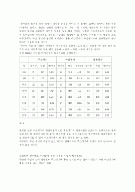 야구의 주간경기와 야간경기의 차이점-1페이지