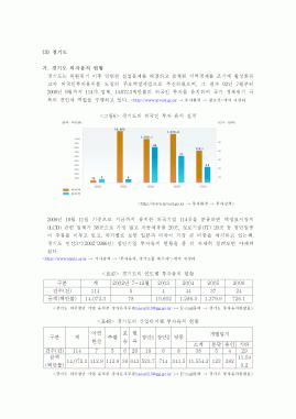 경기도의 FDI유치 정책 및 사례-1페이지