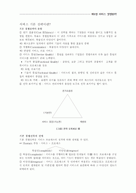 서비스 경쟁전략-1페이지