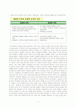 [인문과학] 경영학원론 [비즈니스/경제]-1페이지