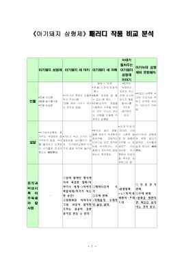 아기돼지 삼형제-1페이지