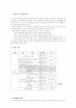 사회과 7차 교육과정과 모의수업 연구-1페이지