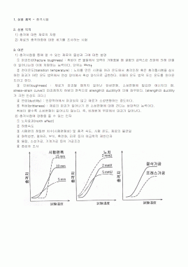 충격 실험-1페이지