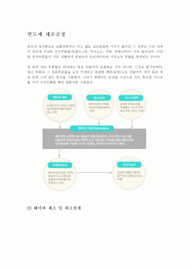 반도체 제조공정-1페이지