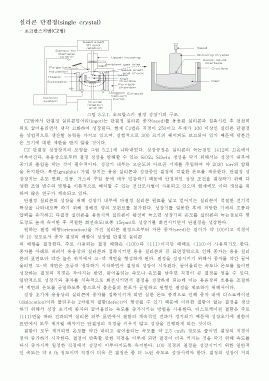 잉곳, 반도체, 박막 제조 공정-1페이지