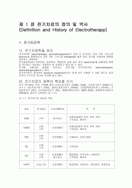 전기 치료의 정의 및 역사-1페이지