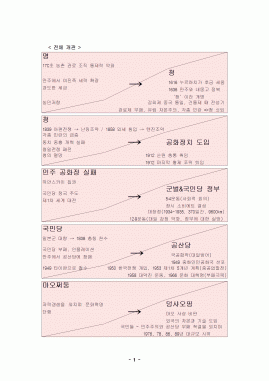 현대 중국을 찾아서를 읽고-1페이지