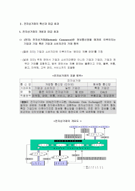 전자상거래의 확산과 파급 효과-1페이지