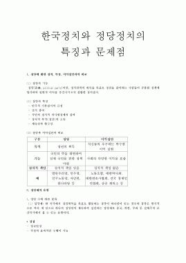한국정치와 정당정치의 특징과 문제점-1페이지