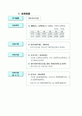 보육사업개요-1페이지