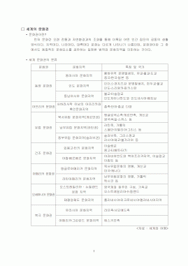 세계 7대 문화권-1페이지