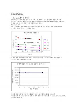 알콜용량 또는 체중에 따른 알콜의 흡수와 대사  실험-1페이지