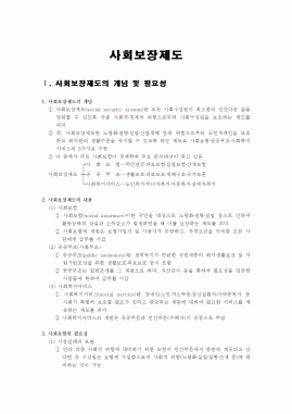 사회보장제도 국민연금 의료보험 고용보험 사회보험 공공부조 사회복지서비스 사회복지-1페이지