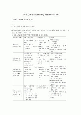 C P R (cardiopulmonary resuscitation)-1페이지