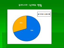 낙태 파워포인트-1페이지