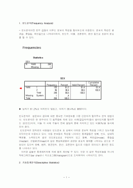 병원 통계에 관한 요약-1페이지