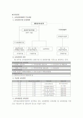 인사행정학에서 교육훈련에 대해-1페이지