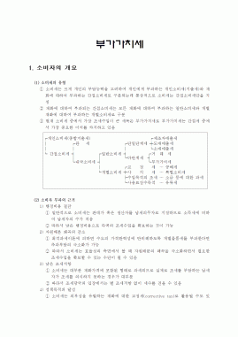 부가가치세에 대하여-1페이지