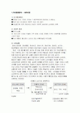 내의(속옷) 시장 분석, (주)좋은사람들 집중 분석(보디가드, 제임스딘)-1페이지