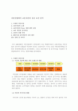 치킨산업에서 교촌치킨의 성공 요인 분석-1페이지