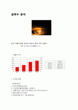 [마케팅] 태평양의 한방화장품 설화수 분석-1페이지