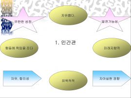 상담의 이론과 실제 - 상담자 고민(치료) 상담 과정-1페이지