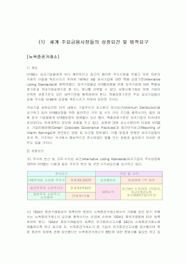 [재무관리] 각국 거래소 분석 및 상장요건 분석 (한국, 미국, 일본, 홍콩, 영국, 중국)-1페이지