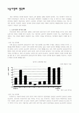 [사회문제론] 우리사회 양극화 현상의 실태와 문제점 및 개선방안 (노동시장을 중심으로)-1페이지