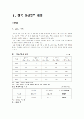 한중일 조선업비교와 한국조선업의 향후 과제-1페이지