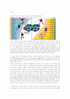 [마케팅] 박지성의 맨체스터 유나이티드 SWOT 분석-1페이지