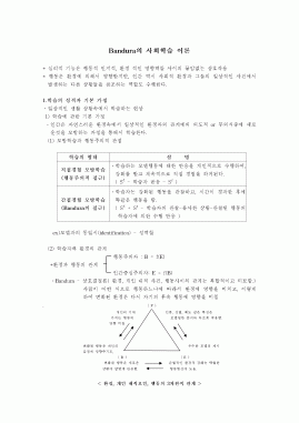 Bandura의 사회학습이론 [사범/법학] -1페이지