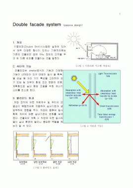 Double facade system (이중외피 시스템)-1페이지