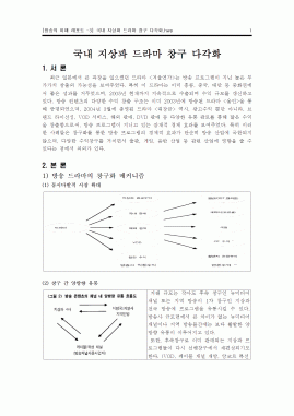 국내 지상파 드라마 창구 다각화-1페이지