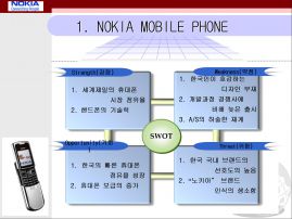 [마케팅] 노키아(NOKIA) 핸드폰 국내시장 진출 실패요인 분석 및 대응방안 제시-1페이지