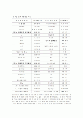 미생물 시험방법 (먹는물 수질환경기준, 전처리방법)-1페이지