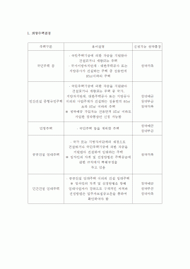 청약제도의 모든 것(청약가점제 포함)-1페이지