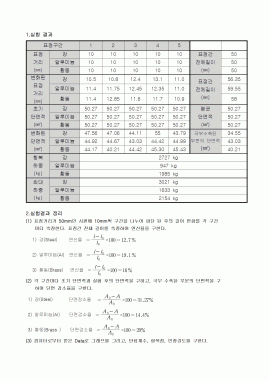 인장 실험 기계공학 실험 실험레포트 결과레포트-1페이지