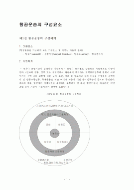 항공운송의 구성요소-1페이지