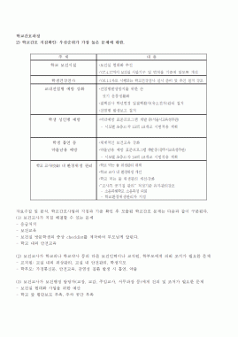 [논문] 학교간호과정-1페이지