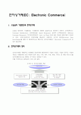 전자상거래(EC: Electronic Commerce)-1페이지