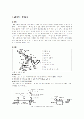 충격실험 [공학/컴퓨터/통신] -1페이지