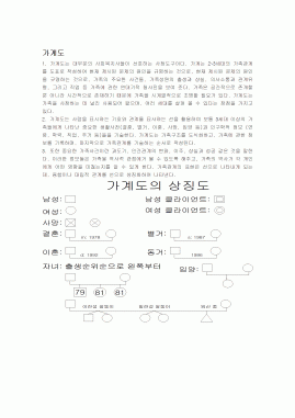 생태도 가계도-1페이지