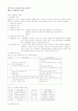 사회복지학 책 요약정리-1페이지