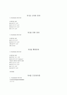 [이상심리] 신체형 장애의 종류와 원인 및 치료방안 (2007년  추천 우수 레포트 선정)-1페이지