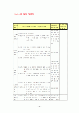 정신과실습케이스-1페이지