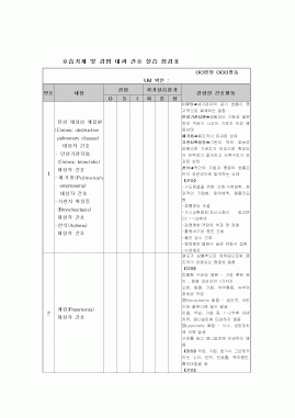 호흡기계 check list-1페이지