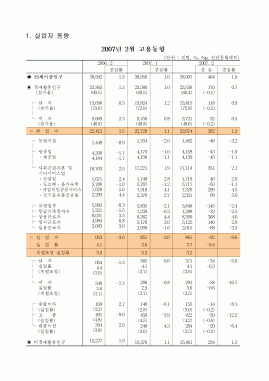 최근 2년간의 실업률 동향-1페이지